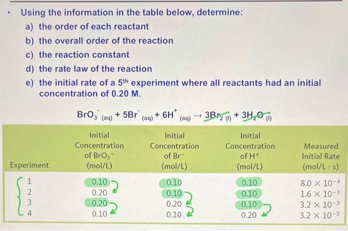 Solved Using the information in the table below, determine: | Chegg.com