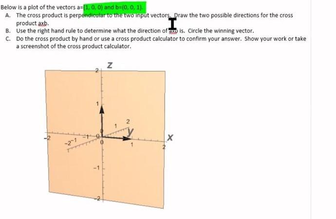 Solved Below is a plot of the vectors a=[1,0,0) and | Chegg.com