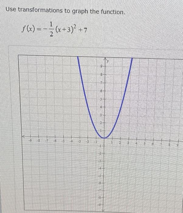 Solved Use transformations to graph the function. | Chegg.com