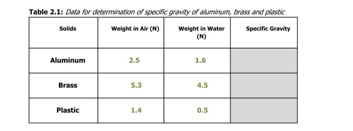 Solved Table 2.1: Data for determination of specific gravity | Chegg.com