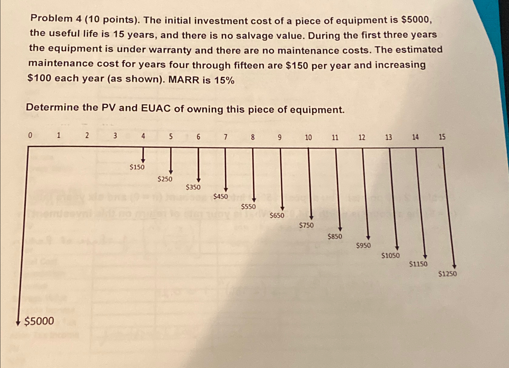 Solved Problem 4 ( 10 ﻿points). ﻿The initial investment cost | Chegg.com