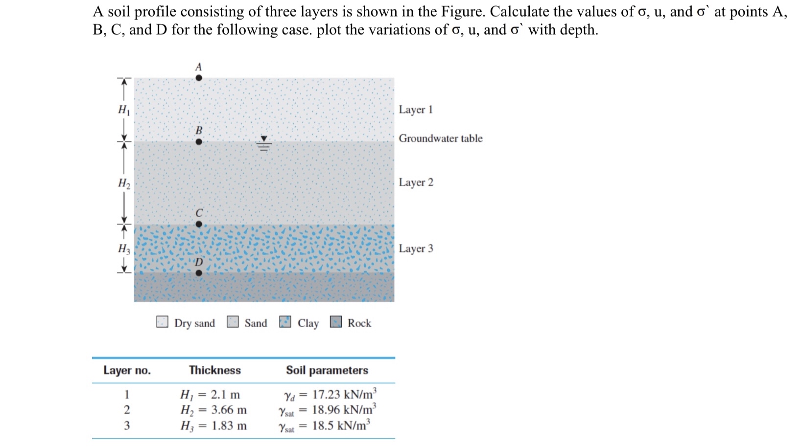 Solved A soil profile consisting of three layers is shown in | Chegg.com