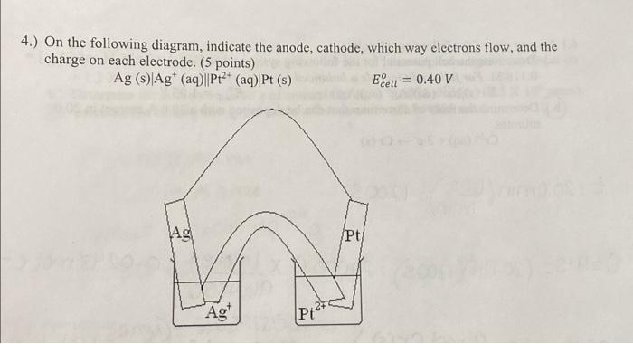 Solved 4.) On the following diagram, indicate the anode, | Chegg.com