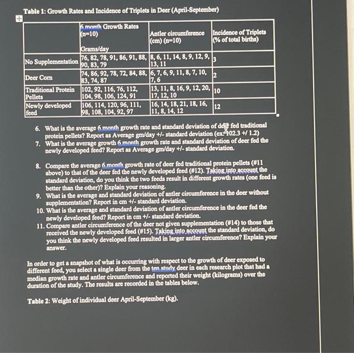 Table 1: Growth Rates and Incidence of Triplets in | Chegg.com