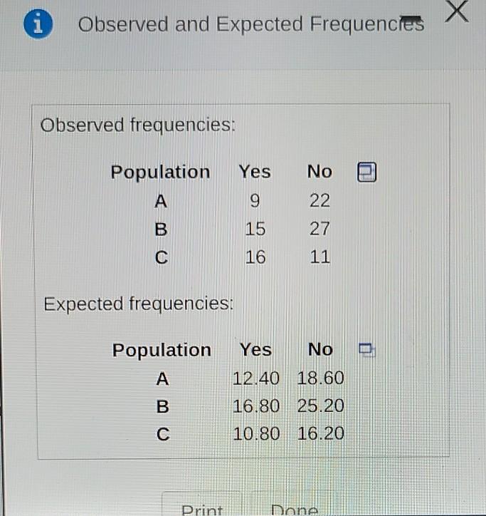 Solved Using the accompanying data below, perform a | Chegg.com