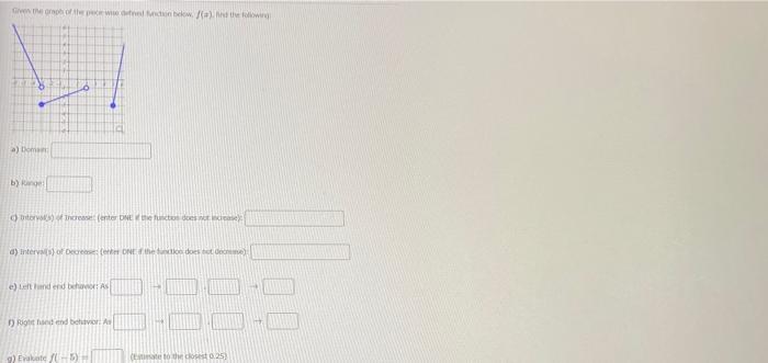 Solved Given the graph of the piece-wise defined function | Chegg.com