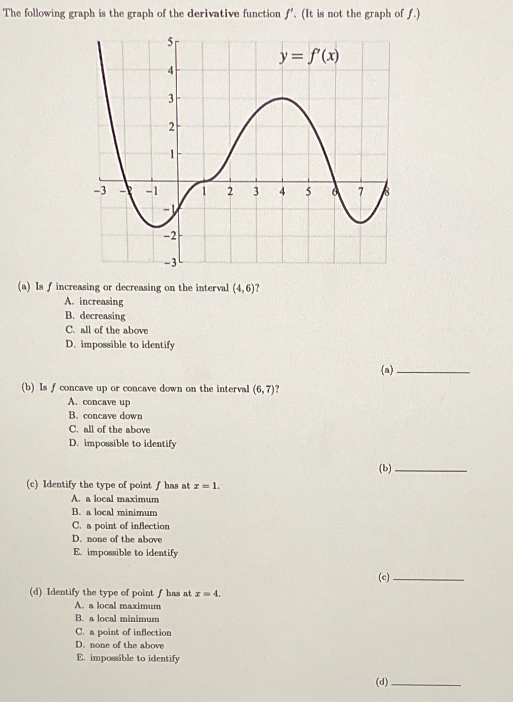 Solved The following graph is the graph of the derivative | Chegg.com