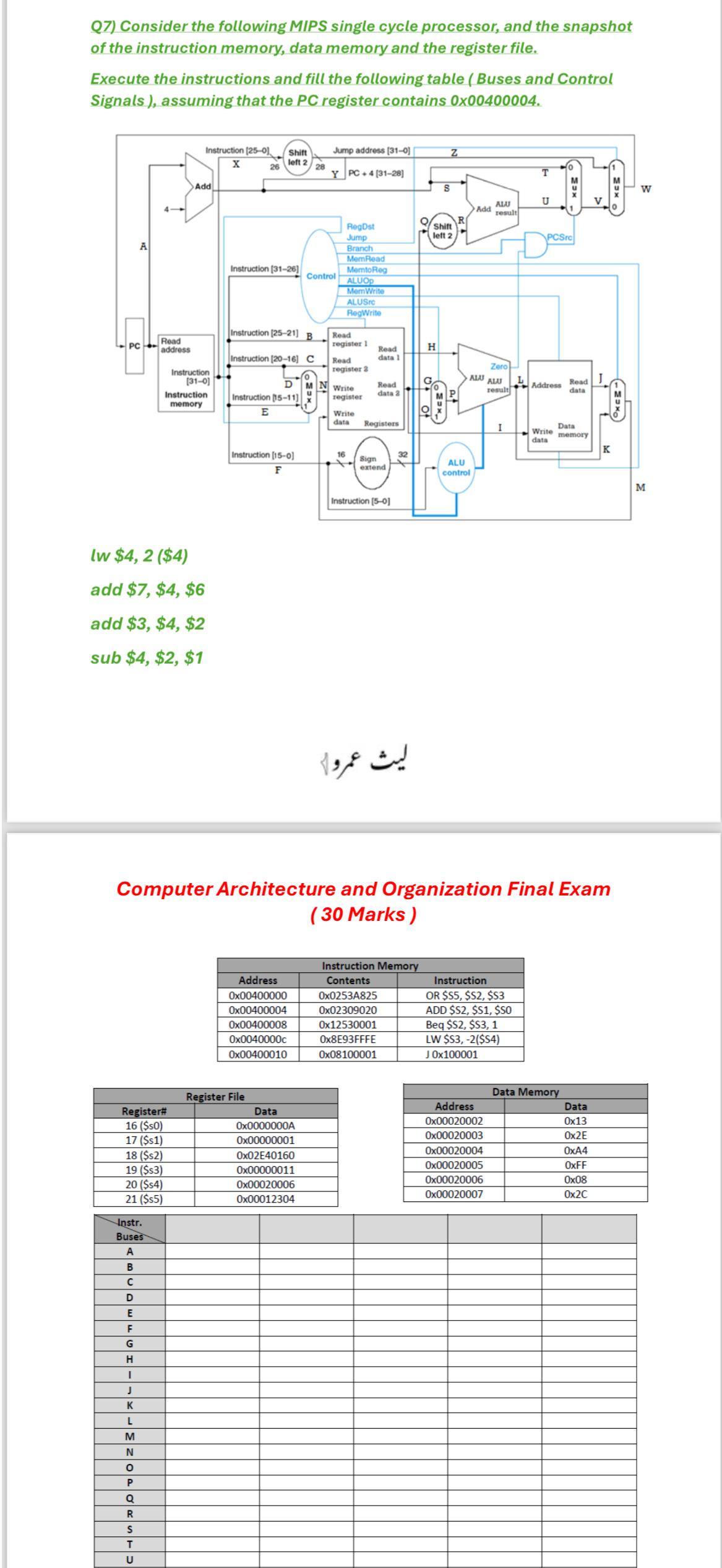 Q7) ﻿Consider the following MIPS single cycle | Chegg.com
