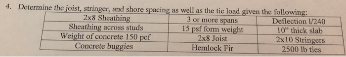 Determine the joist, stringer, and shore spacing 2x8 | Chegg.com