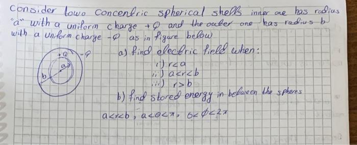 Solved consider towo concentric spherical shells inner ane | Chegg.com