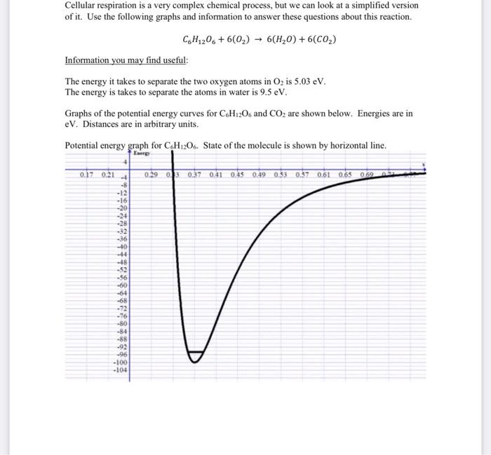 Solved Potential energy graph of CO2. State of molecule is | Chegg.com