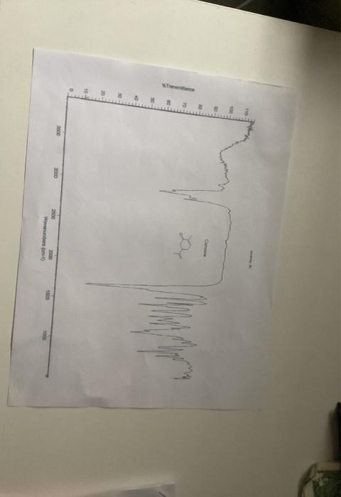 Solved Analyze the IR, | Chegg.com