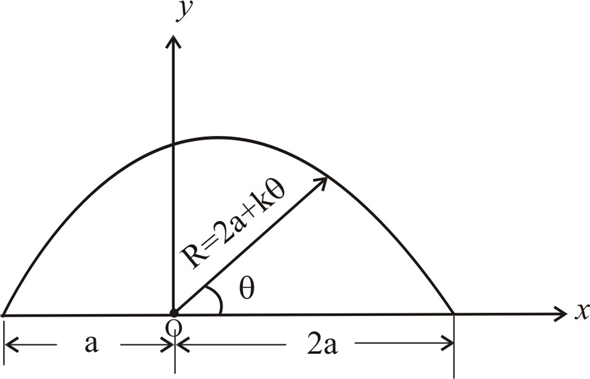 Solved: Chapter 9 Problem 27P Solution | Vector Mechanics For Engineers : Statics And Dynamics ...