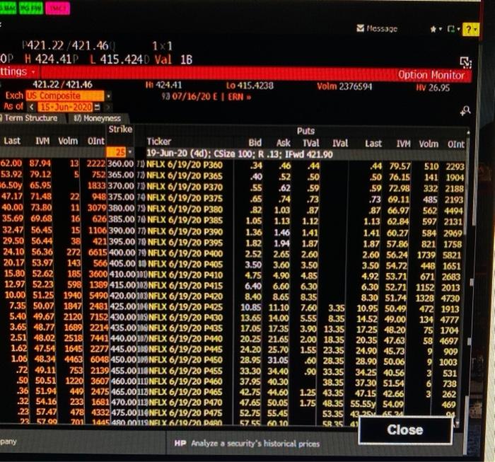 Solved Click on the Bloomberg Terminal screen to examine the | Chegg.com