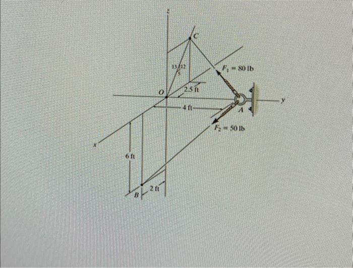 Solved Express F1 in Cartesian vector form. (Figure 1) | Chegg.com Solved Express F1 in Cartesian vector form. (Figure 1) | Chegg.com