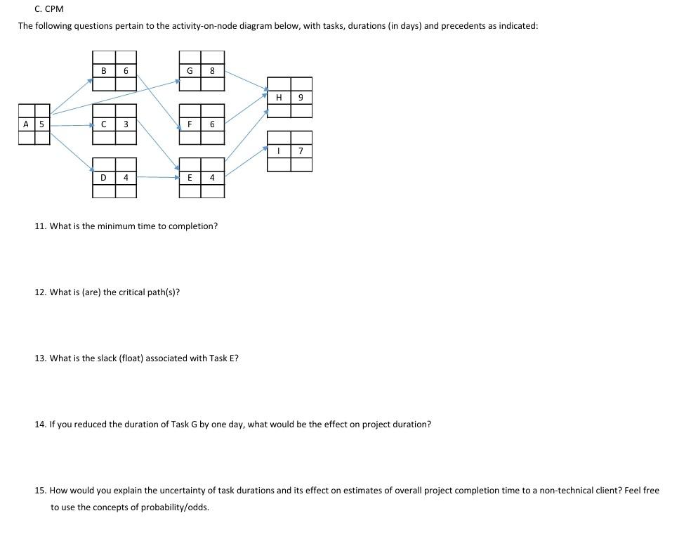 Solved C. CPM The following questions pertain to the | Chegg.com