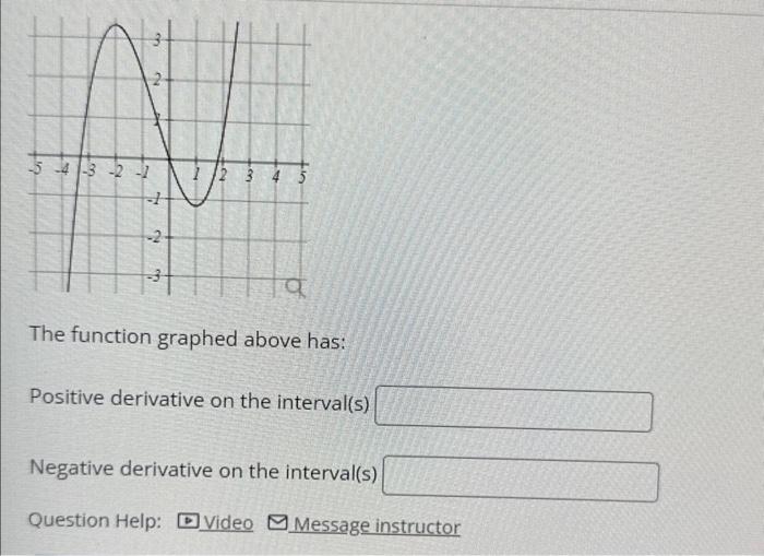 Solved The function graphed above has: Positive derivative | Chegg.com