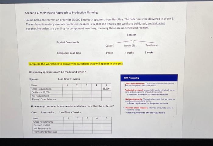 SHORT-RANGE PLANNING SCENARIOS After reviewing the | Chegg.com