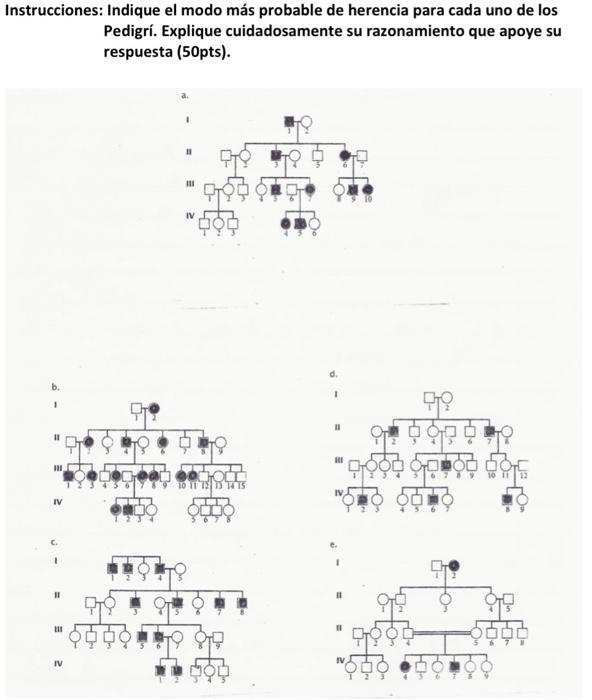 Solved Instructions: Indicate the most probable mode of | Chegg.com