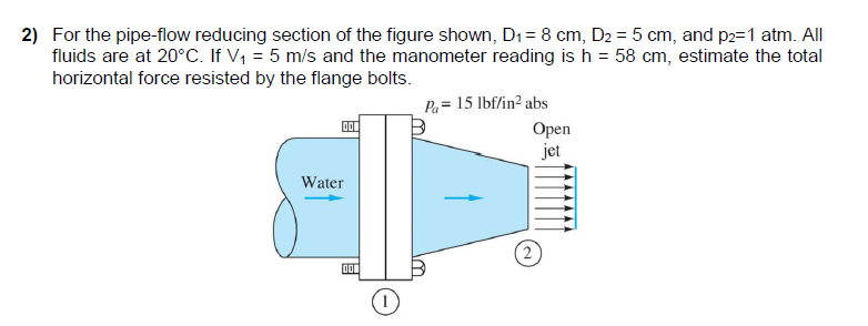 For the pipe-flow reducing section of the figure | Chegg.com