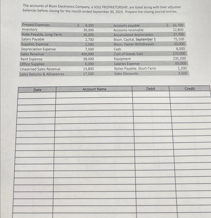 Solved The accounts of Bison Electronics Company, a SOLE | Chegg.com