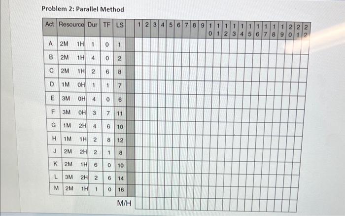 1. Solve the following by the parallel method of | Chegg.com
