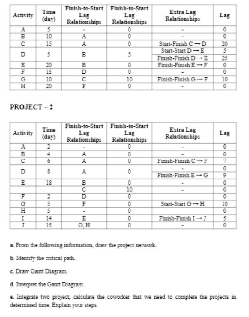 PROJECT - 2 a. From the following information, draw | Chegg.com