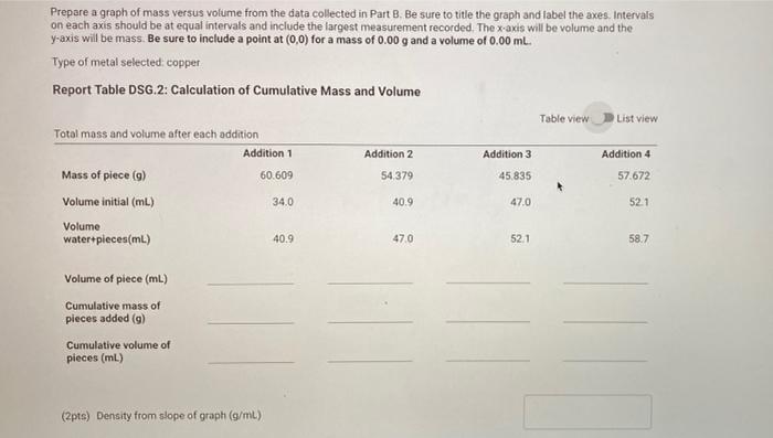 Solved Prepare a graph of mass versus volume from the data | Chegg.com