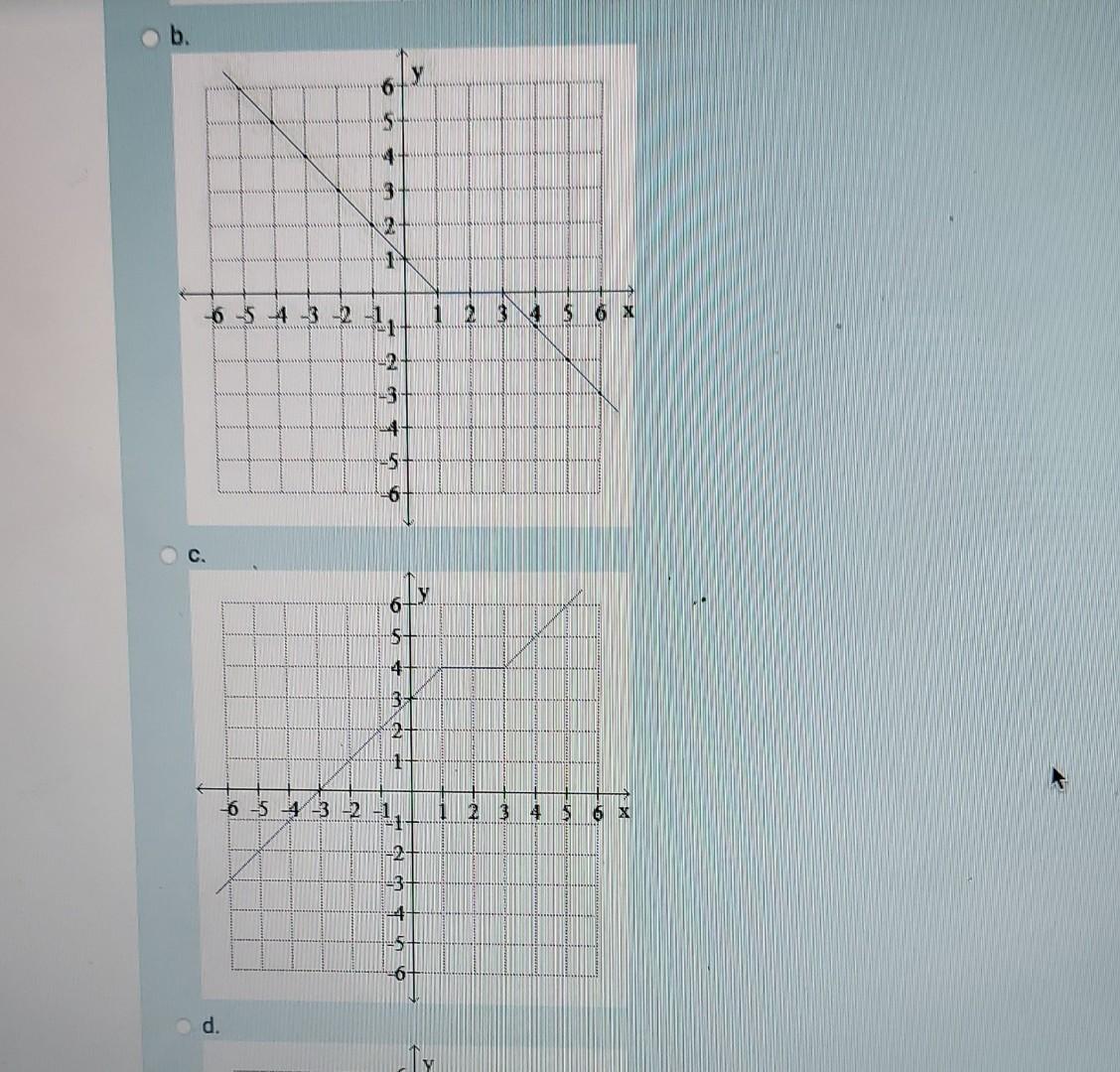 Solved The graph of y=f(x) is given. Graph the indicated | Chegg.com