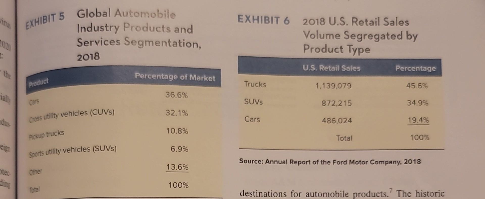 Solved EXHIBIT 3 Consolidated Income Statements for the Ford | Chegg.com