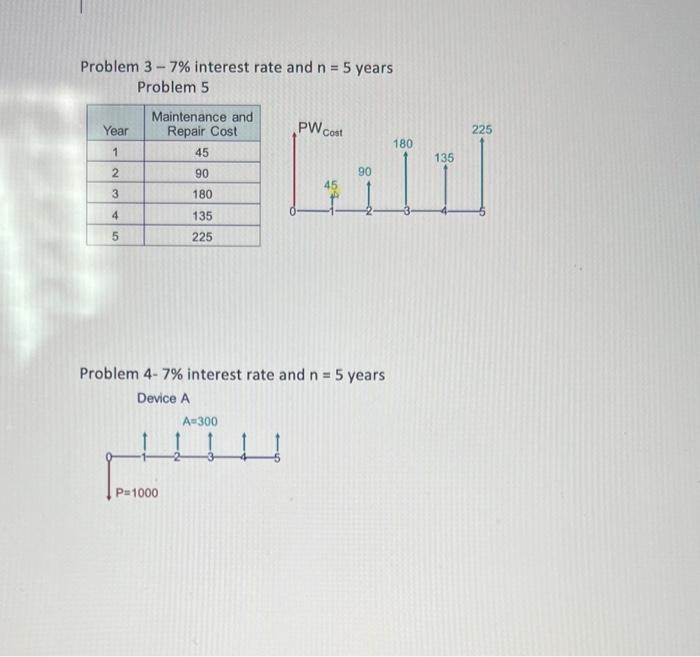 Solved Problem 3−7% interest rate and n=5 years Problem 5 | Chegg.com
