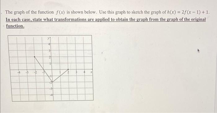Solved The graph of the function f(x) is shown below. Use | Chegg.com