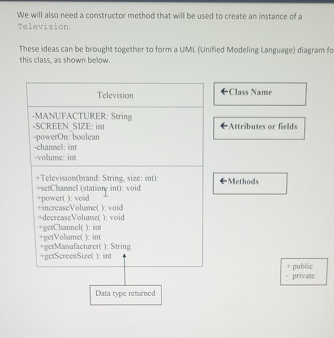 Objectives - Be able to declare a new class - Be able | Chegg.com