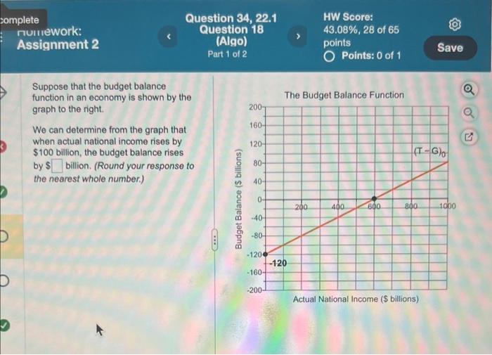 Solved Suppose that the budget balance function in an | Chegg.com