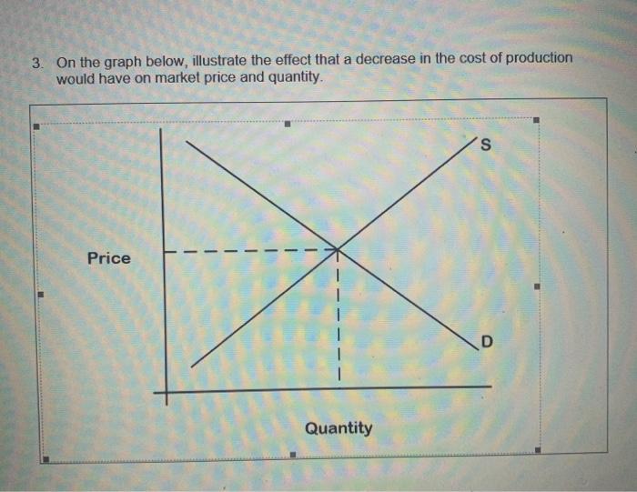 Solved 2. On the graph below, illustrate the effect that an | Chegg.com