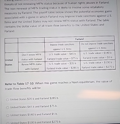 Solved threats of not renewing MFN status because of human | Chegg.com
