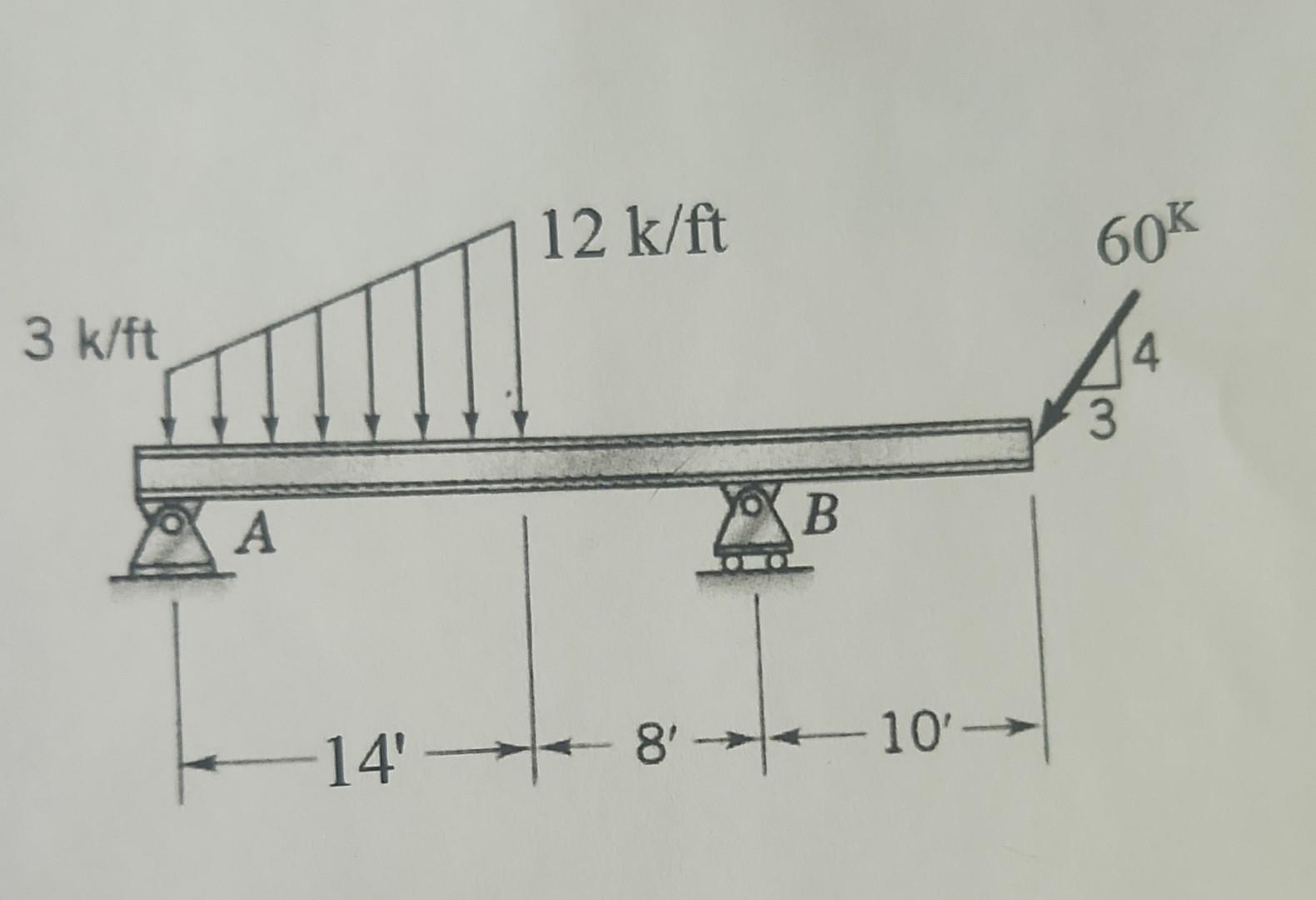 Solved Find all the reactions | Chegg.com