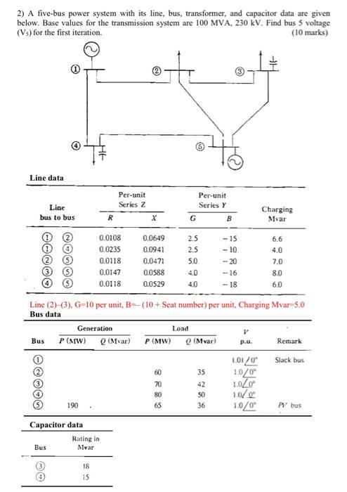 Solved 2) A five-bus power system with its line, bus, | Chegg.com