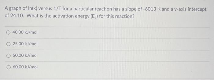 Solved A graph of ln(k) versus 1/T for a particular reaction | Chegg.com