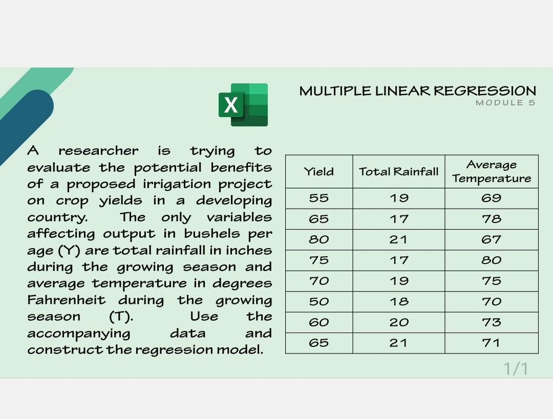 Solved MULTIPLE LINEARREGRESSION A researcher is trying to | Chegg.com