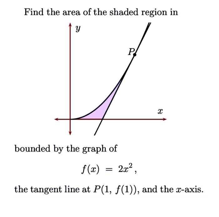 Solved Find the area of the shaded region in bounded by the | Chegg.com