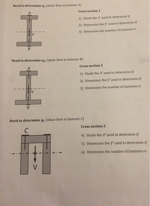 Need to determine (shear flow at fastener A) Cross | Chegg.com