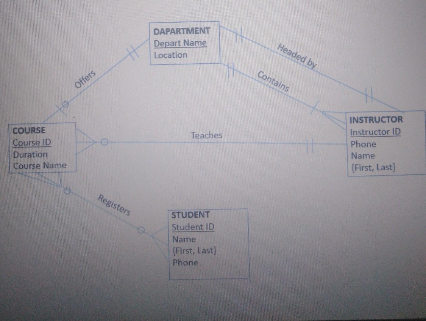 Solved Convert the EER diagram into a relational database | Chegg.com Solved Convert the EER diagram into a relational database | Chegg.com