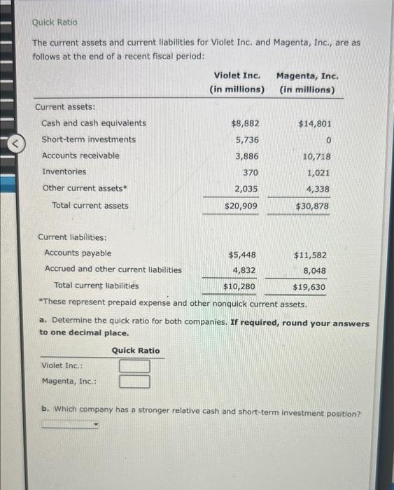 Solved Quick Ratio The current assets and current | Chegg.com