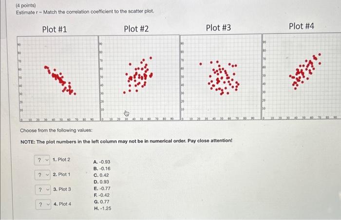 Solved (4 points) Estimate r∼ Match the correlation | Chegg.com