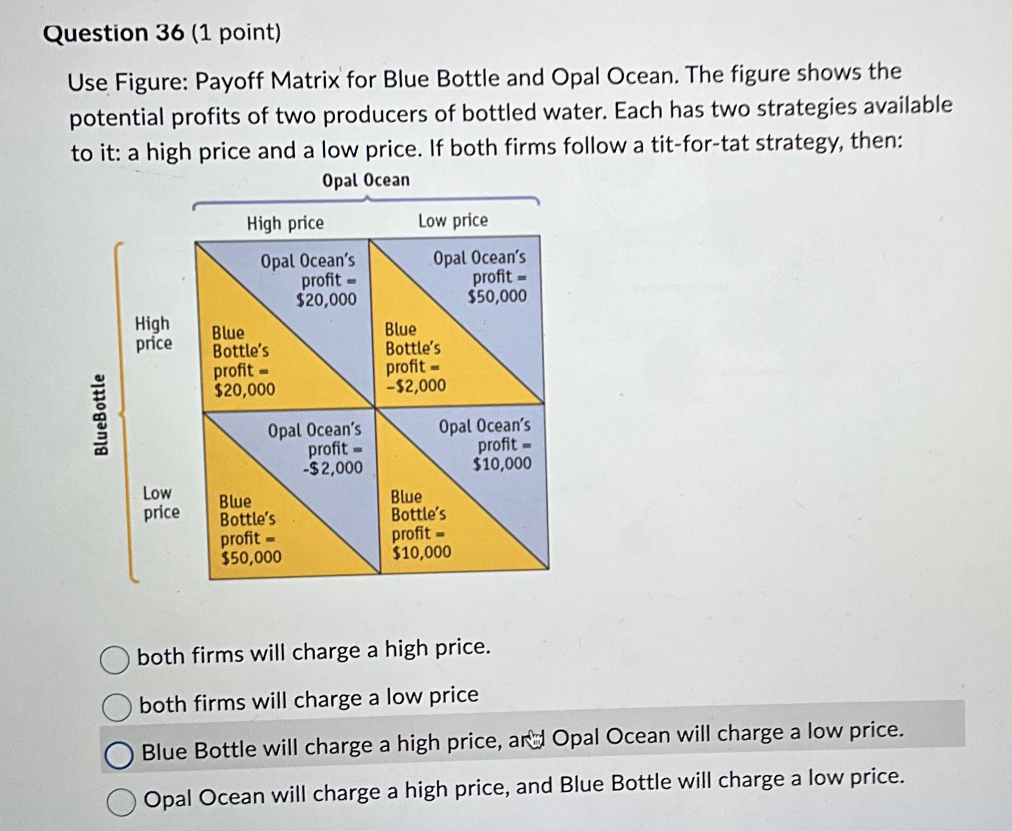 Solved Question 36 (1 point)Use Figure: Payoff Matrix for | Chegg.com Solved Question 36 (1 point)Use Figure: Payoff Matrix for | Chegg.com