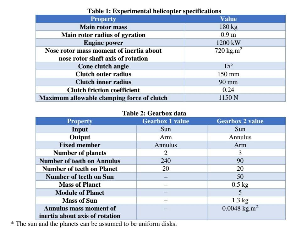 Table 1: Experimental helicopter specifications | Chegg.com