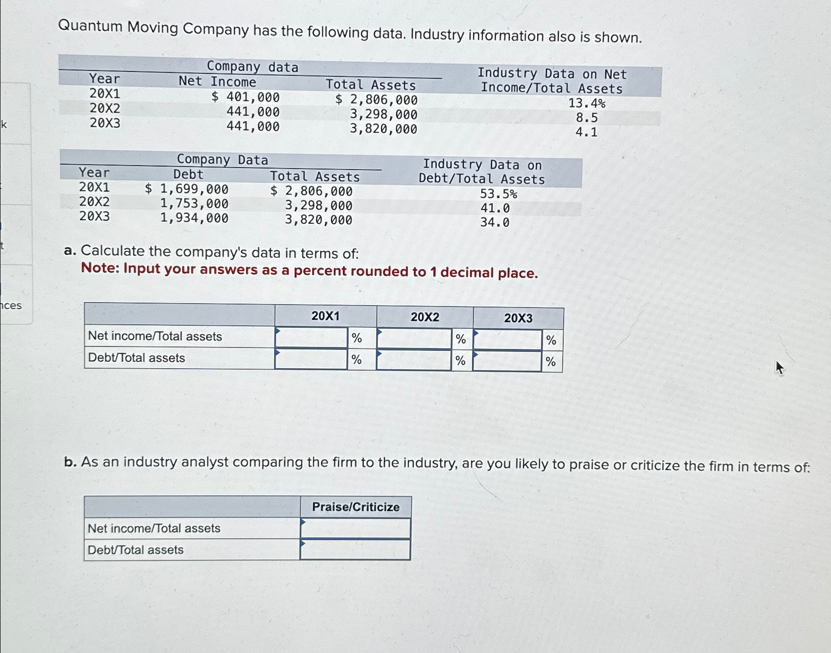 Solved Quantum Moving Company has the following data. | Chegg.com