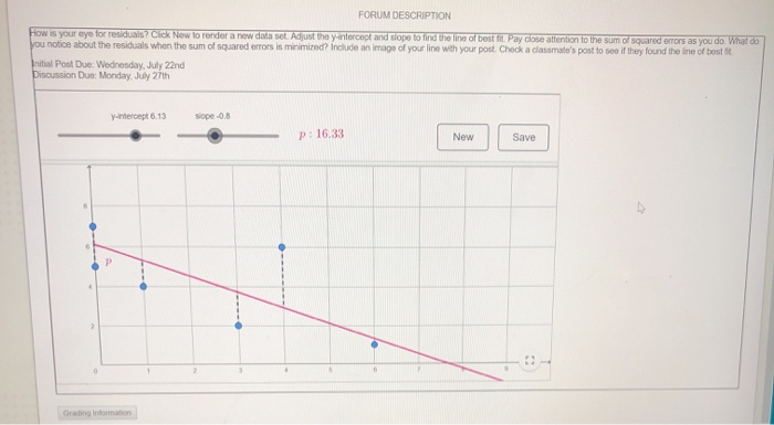 Solved FORUM DESCRIPTION How is your eye for residuals? | Chegg.com