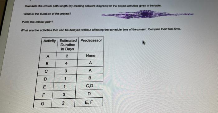 Solved Calculate the critical path length (by creating | Chegg.com
